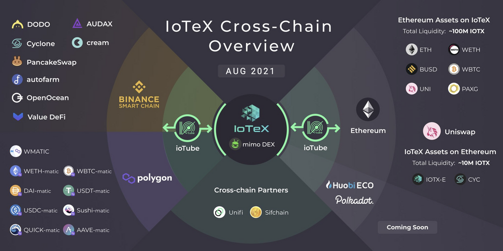 ioTube v5 Cross-Chain Bridge – Now Supports Polygon & Web3! ioTube v5 Cross-Chain Bridge – Now Supports Polygon & Web3!