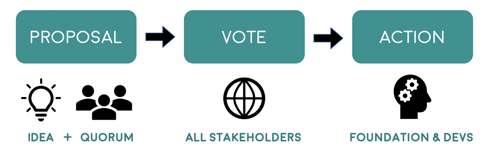 IoTeX Adopts Snapshot, Decentralized Governance Tool