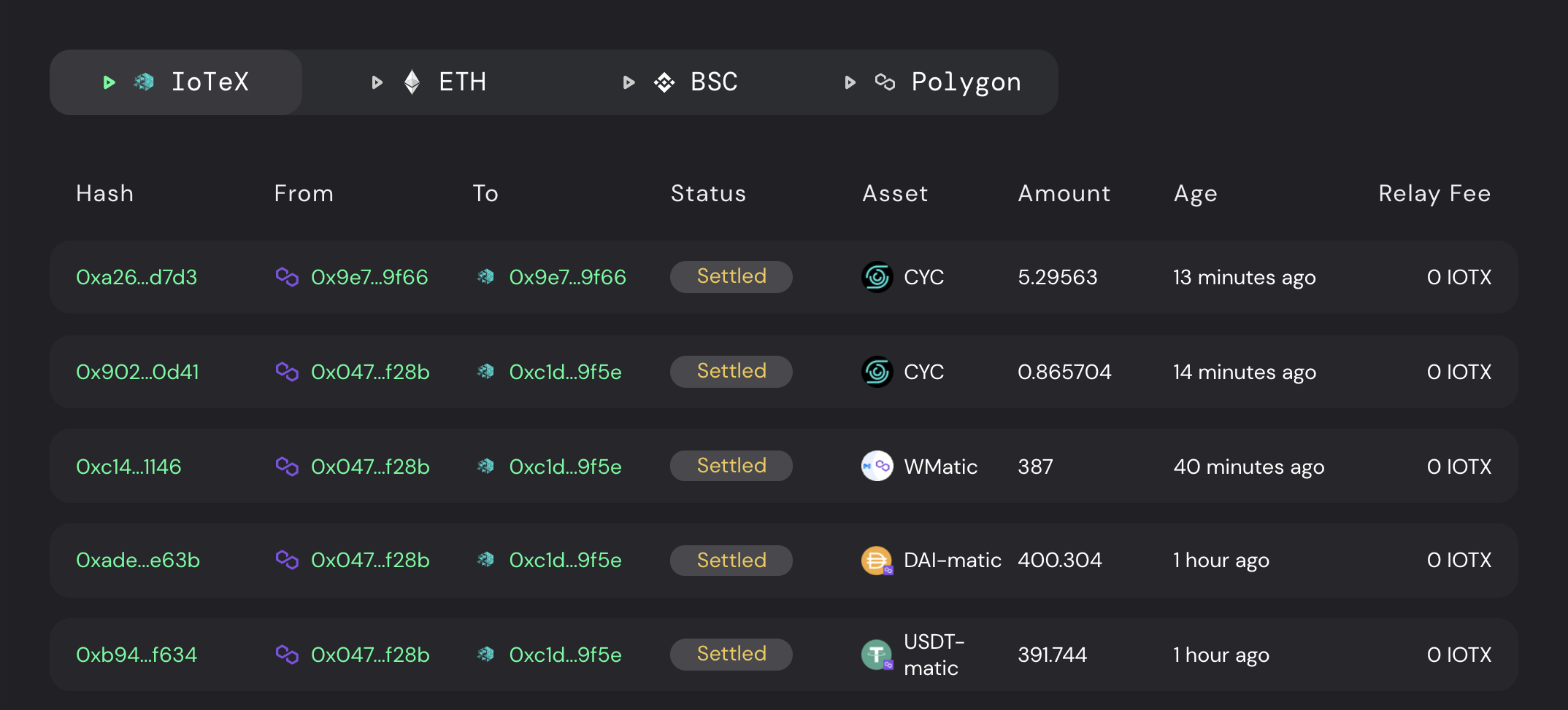 ioTube v5 Cross-Chain Bridge – Now Supports Polygon & Web3! ioTube v5 Cross-Chain Bridge – Now Supports Polygon & Web3!